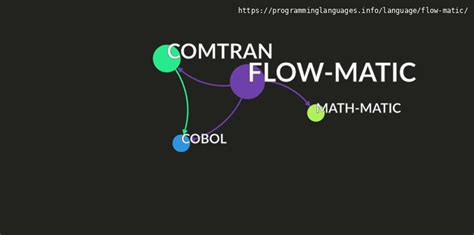 Flow Matic Programming Language Information And Resources
