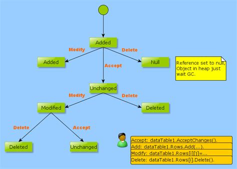 深入net Datatable 1 Csdn博客