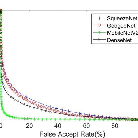 An Overview Of The Deep Learning Based Ear Recognition System The