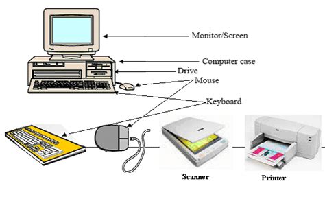 How Does Computer Work Gr8AmbitionZ How Does Computer Work Gr8AmbitionZ