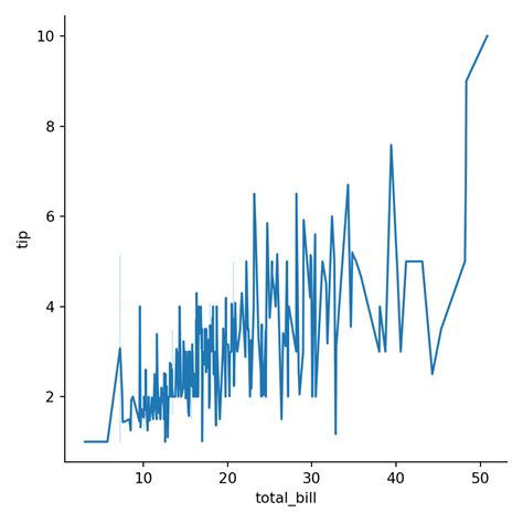Chapter 30 Matplotlib Matplotlib Math