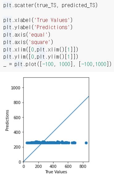 Python Cnn Image Regression Prediction Result Stack Overflow