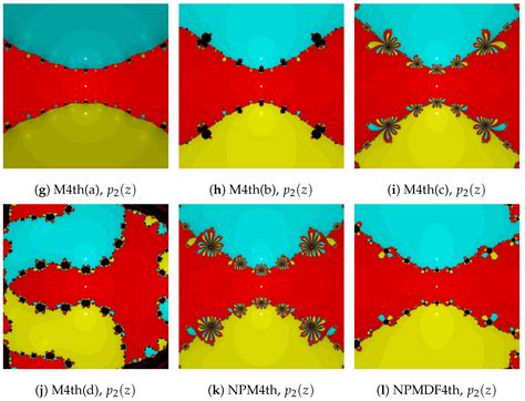 symmetry free full text development of optimal iterative methods with their applications and