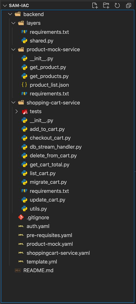 Automatice La Implementación De Aplicaciones Anidadas Mediante Aws Sam