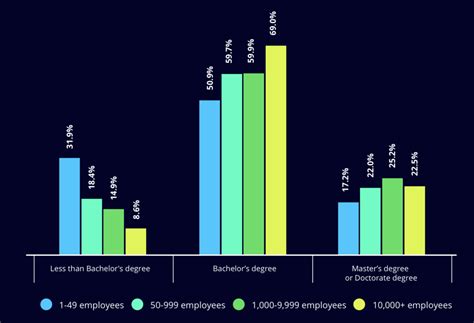 สรุปข้อมูลจาก Hackerrank Developer Skills Report 2020