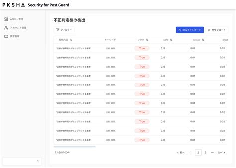 Pksha Technology、aiで誹謗中傷などの不適切コンテンツを監視・対応する「pksha Security For Post