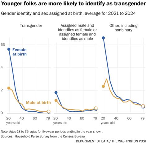 Visualization FlowingData