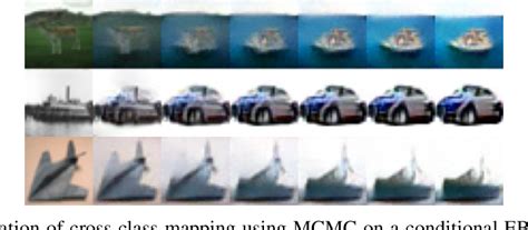 Figure 1 From Implicit Generation And Generalization With Energy Based Models Semantic Scholar