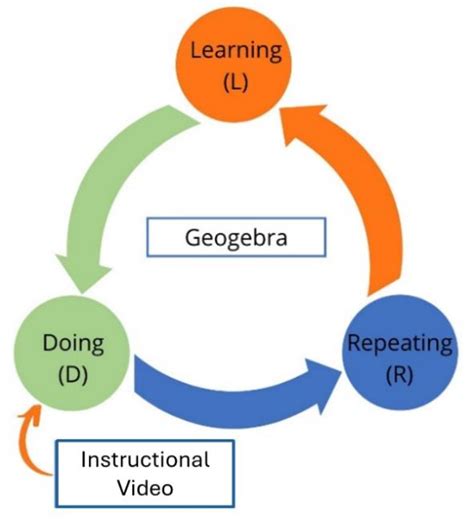 Syntax Of Ldr Model Download Scientific Diagram