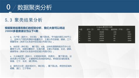 Python的二手房数据采集与可视化聚类分析 阿里云开发者社区