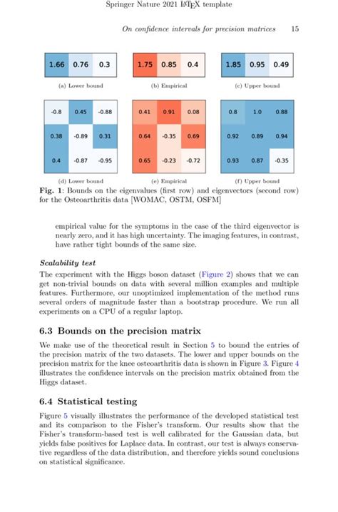 On Confidence Intervals For Precision Matrices And The Eigendecomposition Of Covariance Matrices