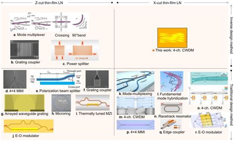 Hot Paper On Linkedin Inverse Design For Material Anisotropy And Its Application For A Compact…