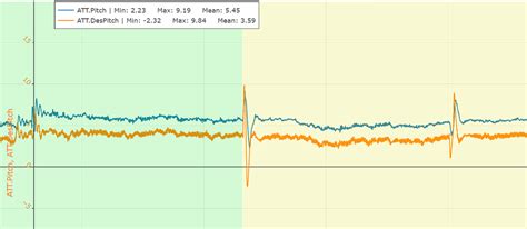 Attitude Pitch Gap ArduPlane ArduPilot Discourse