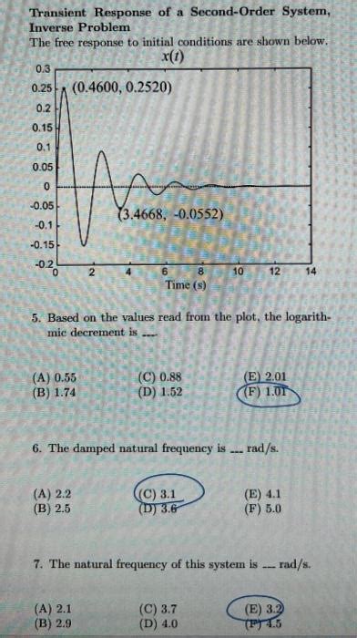 solved transient response of a second order system inverse