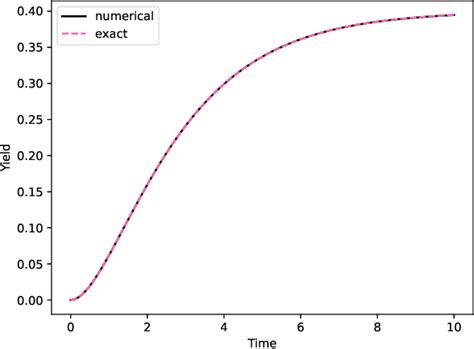 Figure 1 From Transition Constrained Bayesian Optimization Via Markov