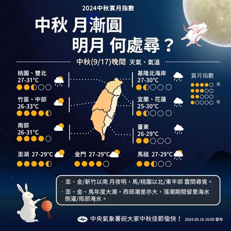 中秋節東雨西晴 一圖看懂各地賞月機率 蕃新聞