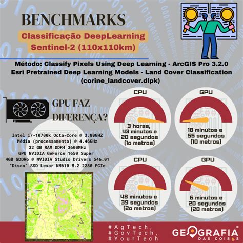 Não é um Tutorial Classificação Deep Learning CPU vs GPU Geografia das Coisas