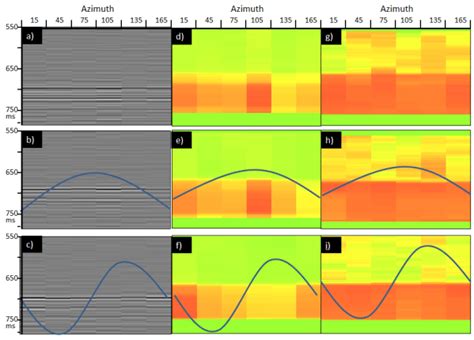 Three Single Seismic Traces A B And C Extracted From Different Download Scientific Diagram