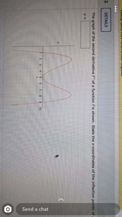 Solved The Graph Of The Second Derivative F Of A Function Chegg