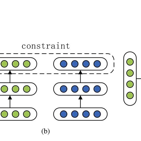 Three Types Of Frameworks About Deep Multimodal Representation A Download Scientific Diagram