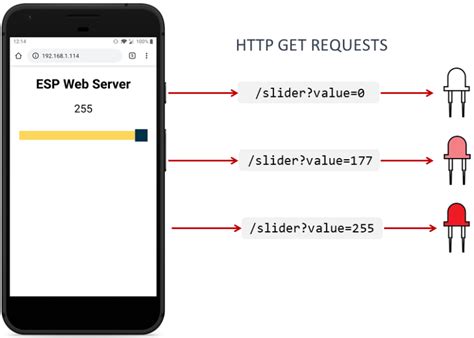 带滑块的 Esp32 Web 服务器：网页控制 Led 亮度 Pwm 趣讨教