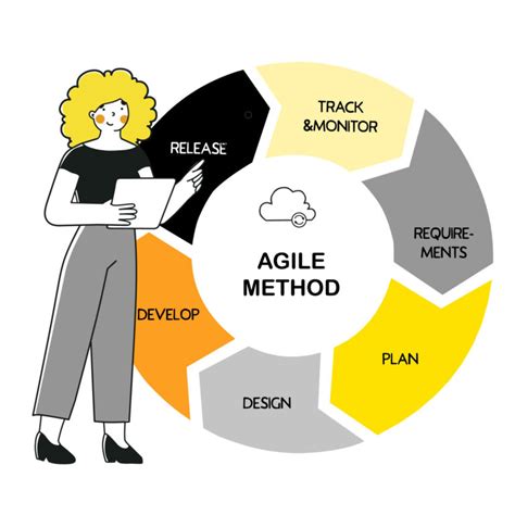 springboard tutorial agile framework basics