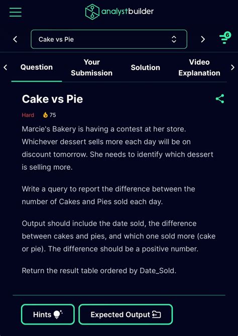 syed usman on linkedin dataanalysis dataanalytics sql mysql