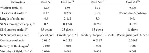 Simulation Conditions For Different Flow Models Download Table