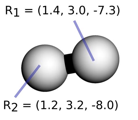 Stationary Points On The Potential Energy Surface Pes