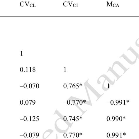 Values Of Pearson Correlation Analysis For Intra And Inter Chromosomal