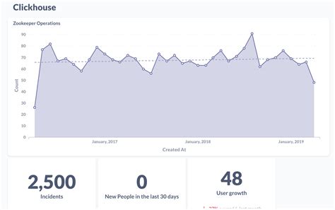 dashboard for clickhouse metabase