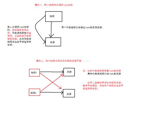 多线程编程总结（二）——条件变量和互斥锁多线程条件变量要和互斥锁 Csdn博客
