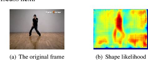 Figure 3 From Automatic Object Extraction In Single Concept Videos