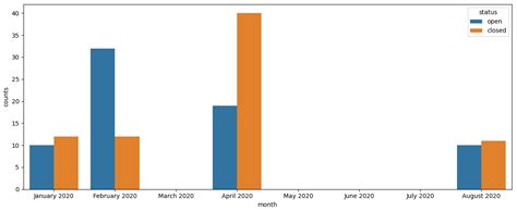 Python Pandas Fill Missing Values With Mean Design Talk