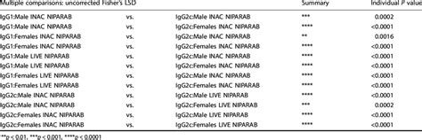 Anti Nipah G Igg Isotype Responses Download Scientific Diagram