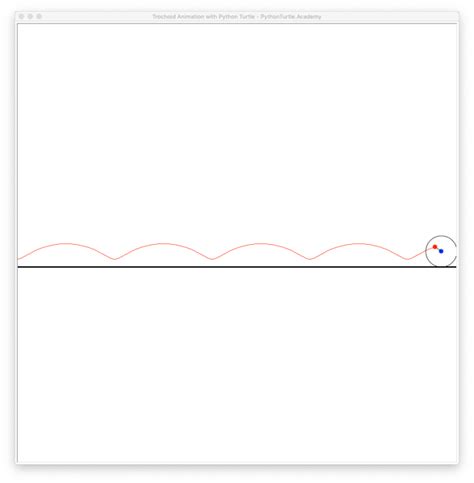Cycloid And Trochoid With Python Turtle Python And Turtle