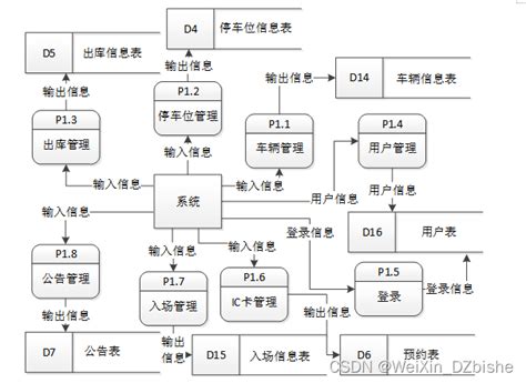 （附源码）springboot智能停车场系统 毕业设计 065415停车场管理系统的系统架构图 Csdn博客