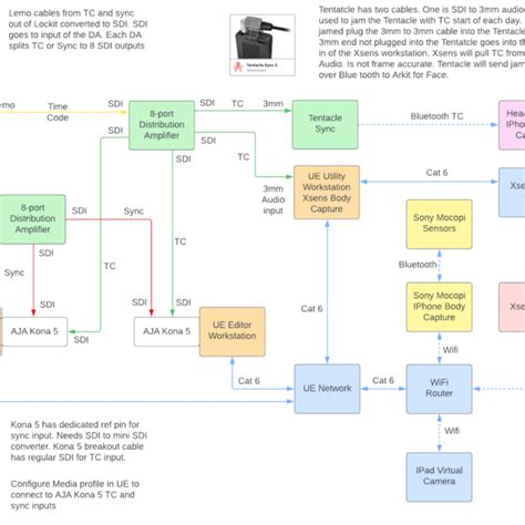 Hardware Guide Tutorial