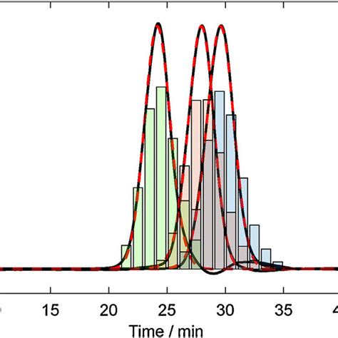 Protein Spectra From A Spectral Library Are Shown The Protein Spectra Download Scientific