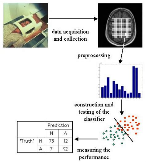 1 Scheme Representing The Different Steps Of The Pattern Recognition