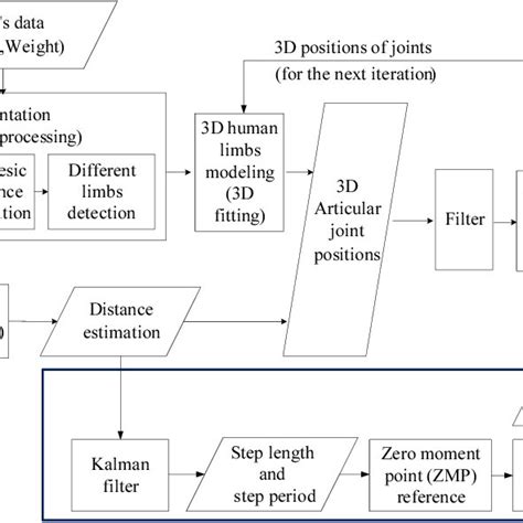 Scheme Of The Embedded Monitoring System Download Scientific Diagram