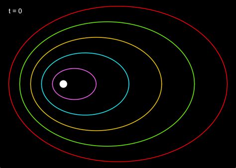 simulating orbital motions from kepler s laws in silico naïve thoughts on data