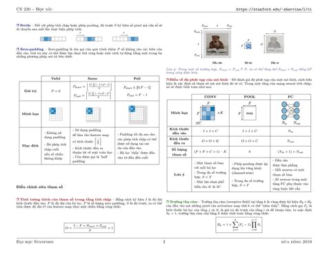 Cheatsheet Convolutional Neural Networkspdf