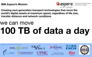 Aspera BioData World 18 PPT