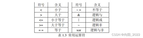 Matlab常用命令绘图微分方程求解matlab动态变化微分方程 画图 Csdn博客