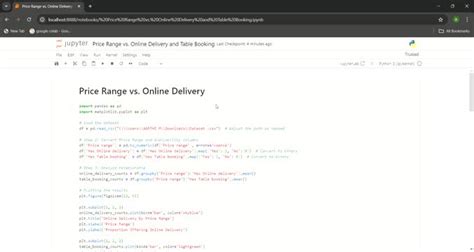 Aarthi M On Linkedin Dataanalysis Python Internship Datascience Cognifyz Cognifyztech