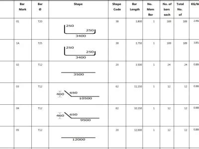 Detailed Rebar Shop Drawings And BBS Rebar Takeoff Upwork