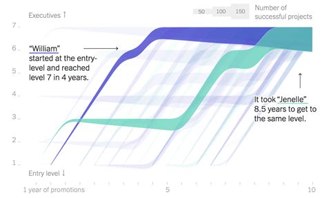 데이터 시각화 101 5어떤 색을 어떻게 사용해야 할까 요즘it