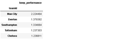 A Practical Guide For Exploratory Data Analysis English Premier League By Soner Yıldırım