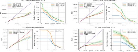 oracle efficient reinforcement learning in factored mdps with unknown